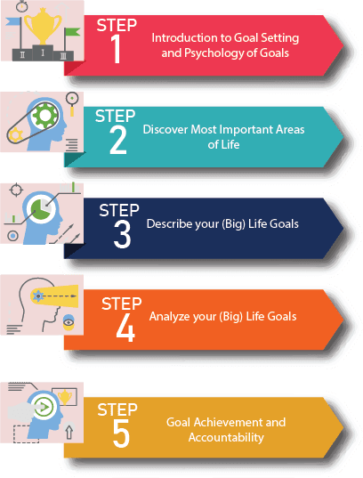 Future Self Mastery Course Online | Set and Achieve Life Goals